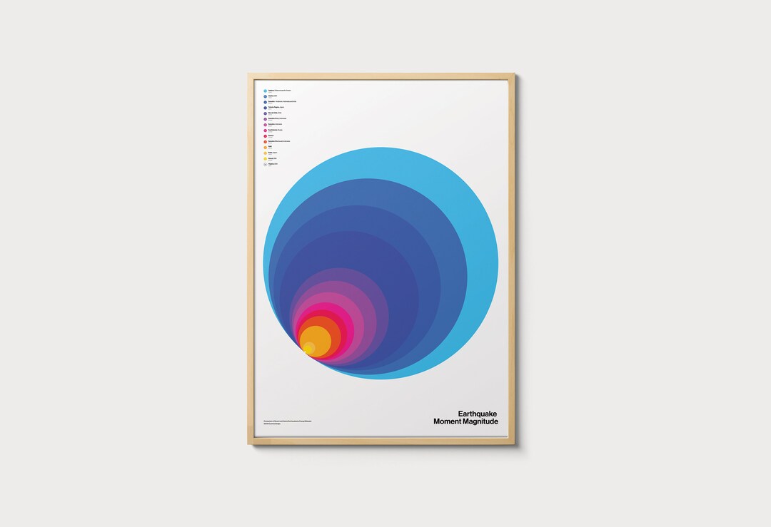 Earthquake Moment Magnitude Data Visualisation, Infographic Poster - Etsy