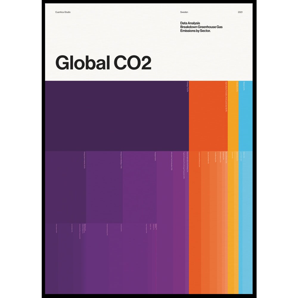 CO2 and Greenhouse Gas Emissions Art Print, Data Visualisation Poster ...