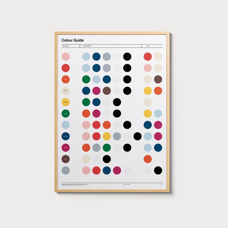 Statistics Poster - Etsy