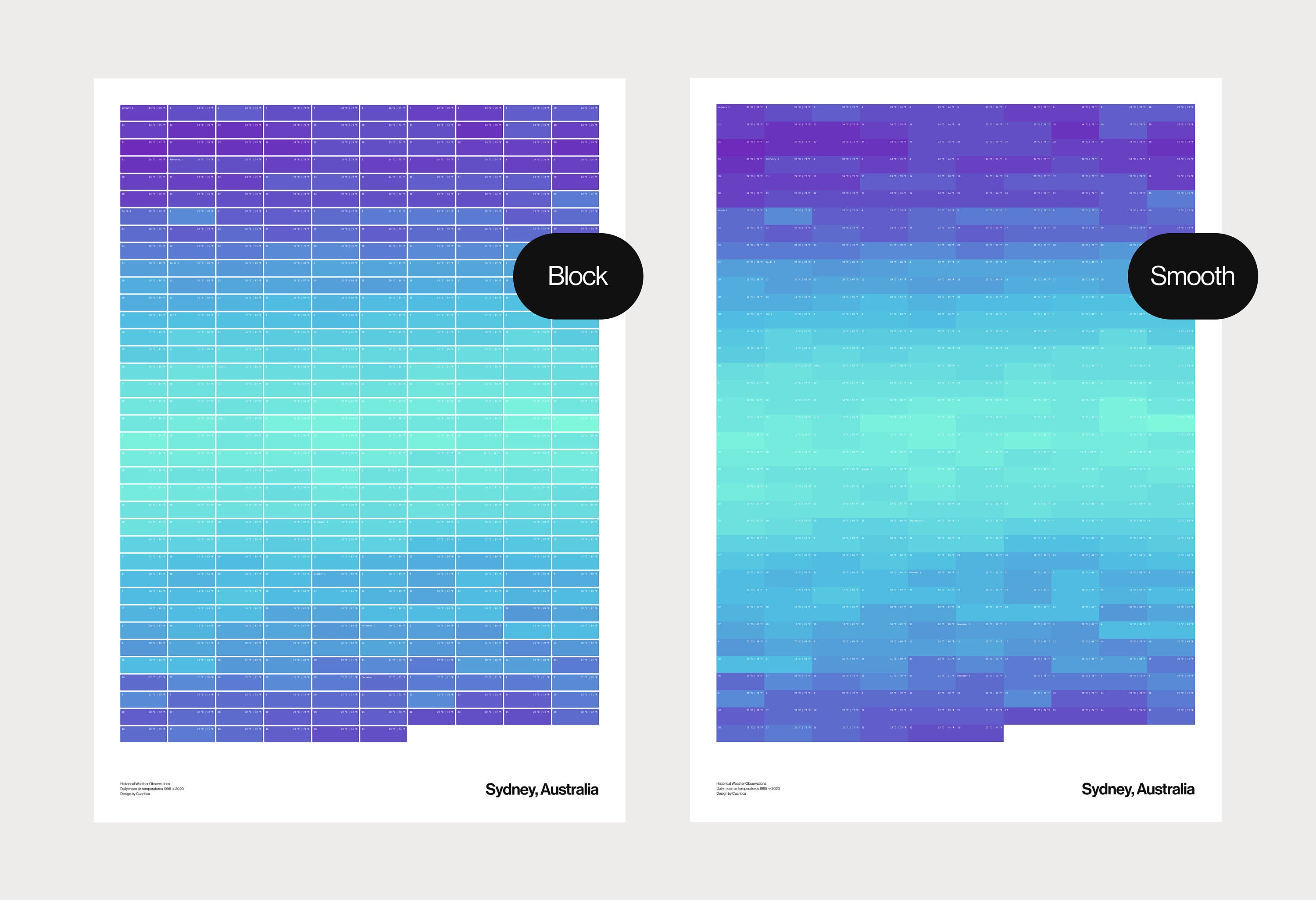 Sydney Australia Infographic Poster Data Visualisation - Etsy