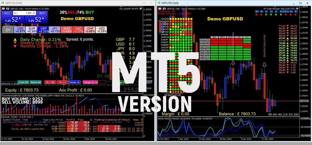 Transform Trading Losses Into Gains With MT5: Here's How! - Etsy