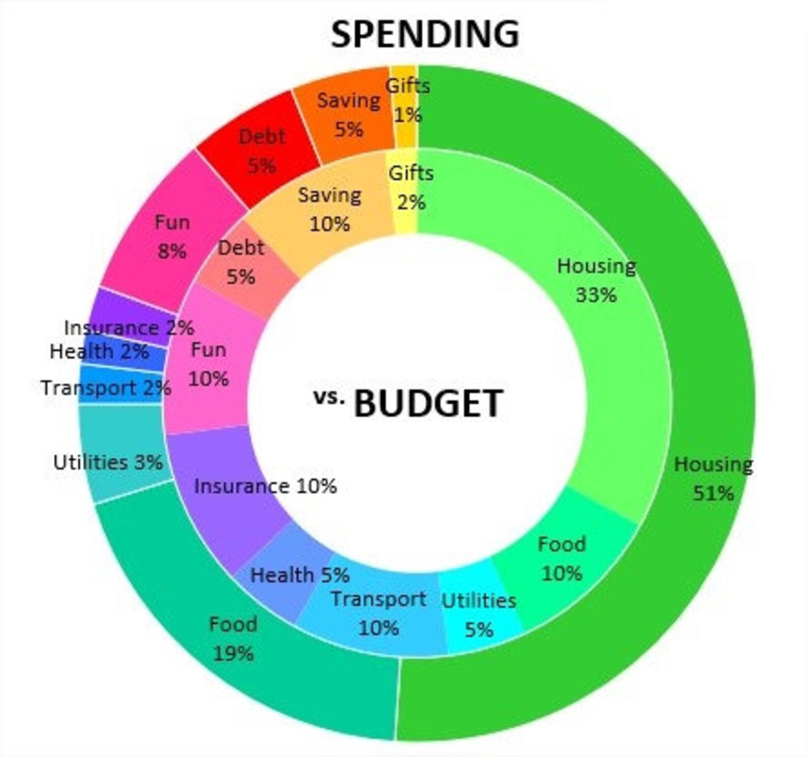 Let's Budget - Monthly Excel Budgeting Calculator - Etsy