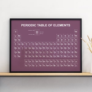 Periodic Table of Elements, Periodic Table Print, Science Poster ...