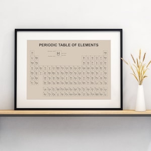 Periodic Table of Elements, Periodic Table Print, Science Poster ...