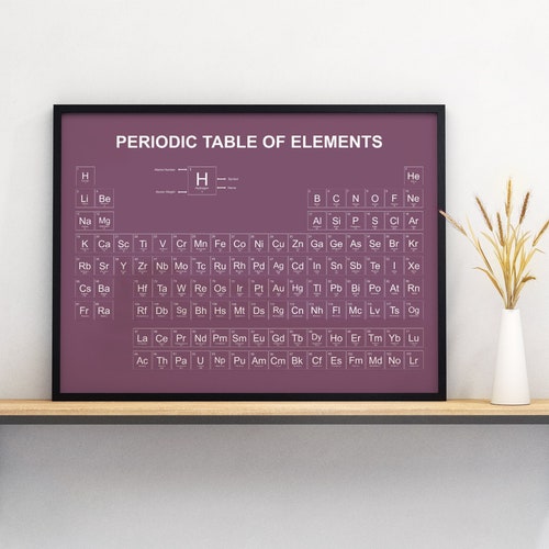 Periodic Table of Elements Wall Art Printable Science - Etsy