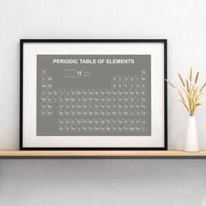 Periodic Table of Elements, Periodic Table Print, Science Poster ...