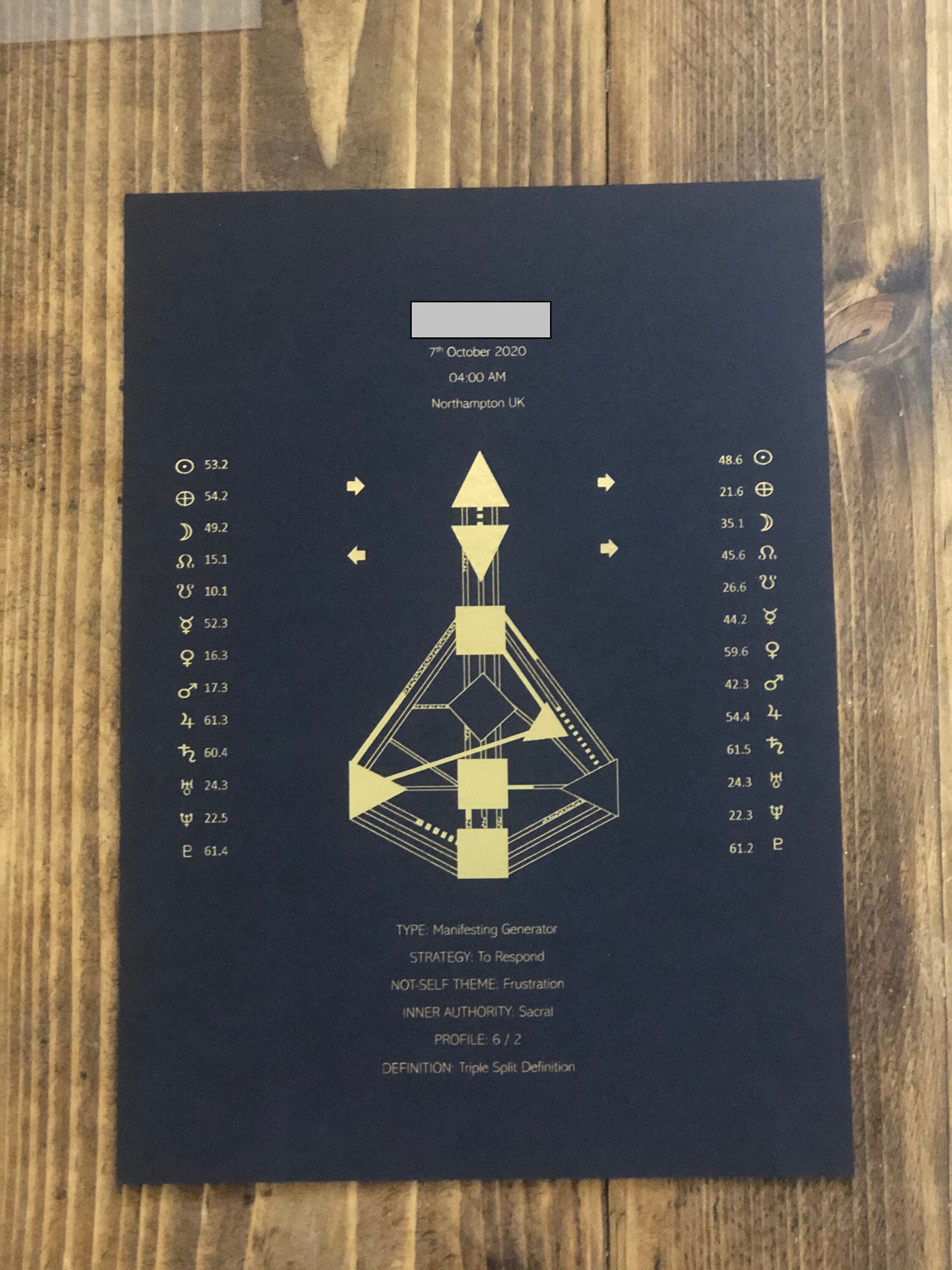 Human Design Chart - Personalized Family Bodygraph - Gold Foil + 28 ...