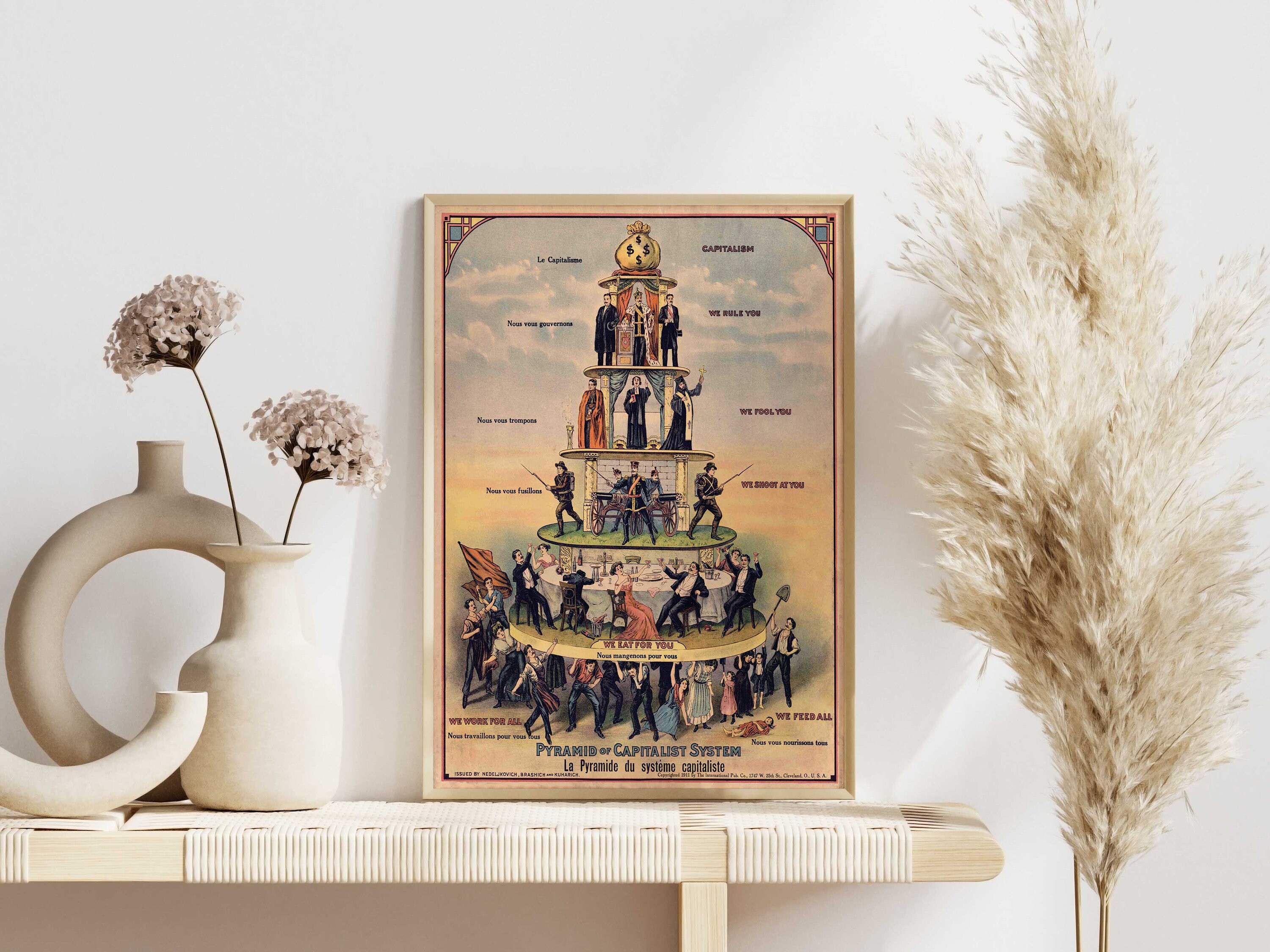 Pyramid of Capitalist System Poster Print Wall Art Decor - Etsy UK