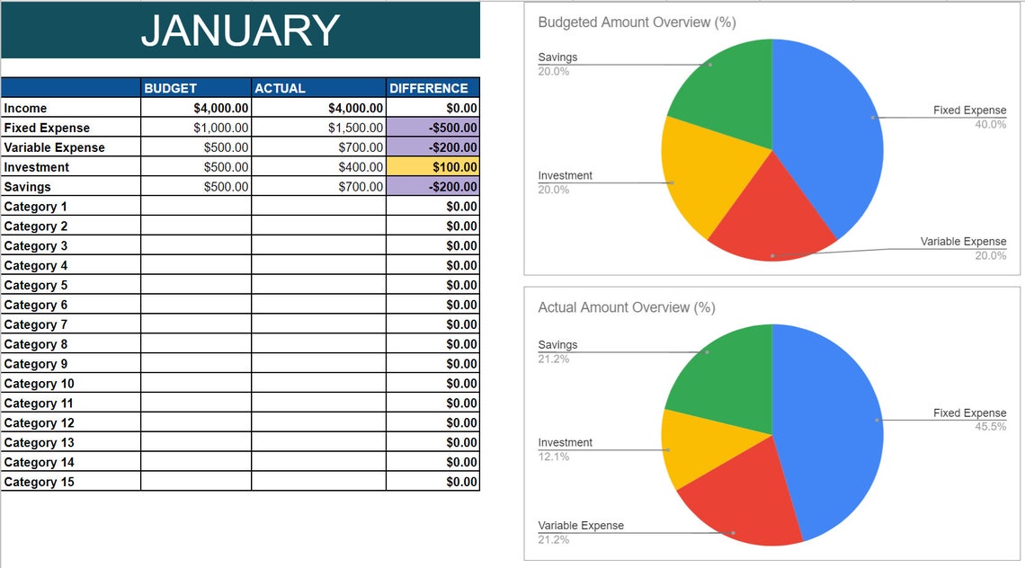 Monthly Budgeted Vs Actual Breakdown Overview and Tracker W/ Charts (12 ...