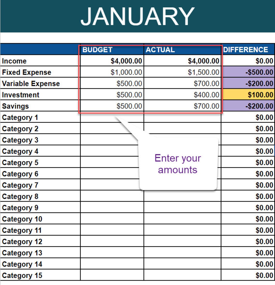 Monthly Budgeted Vs Actual Breakdown Overview and Tracker W/ Charts (12 ...