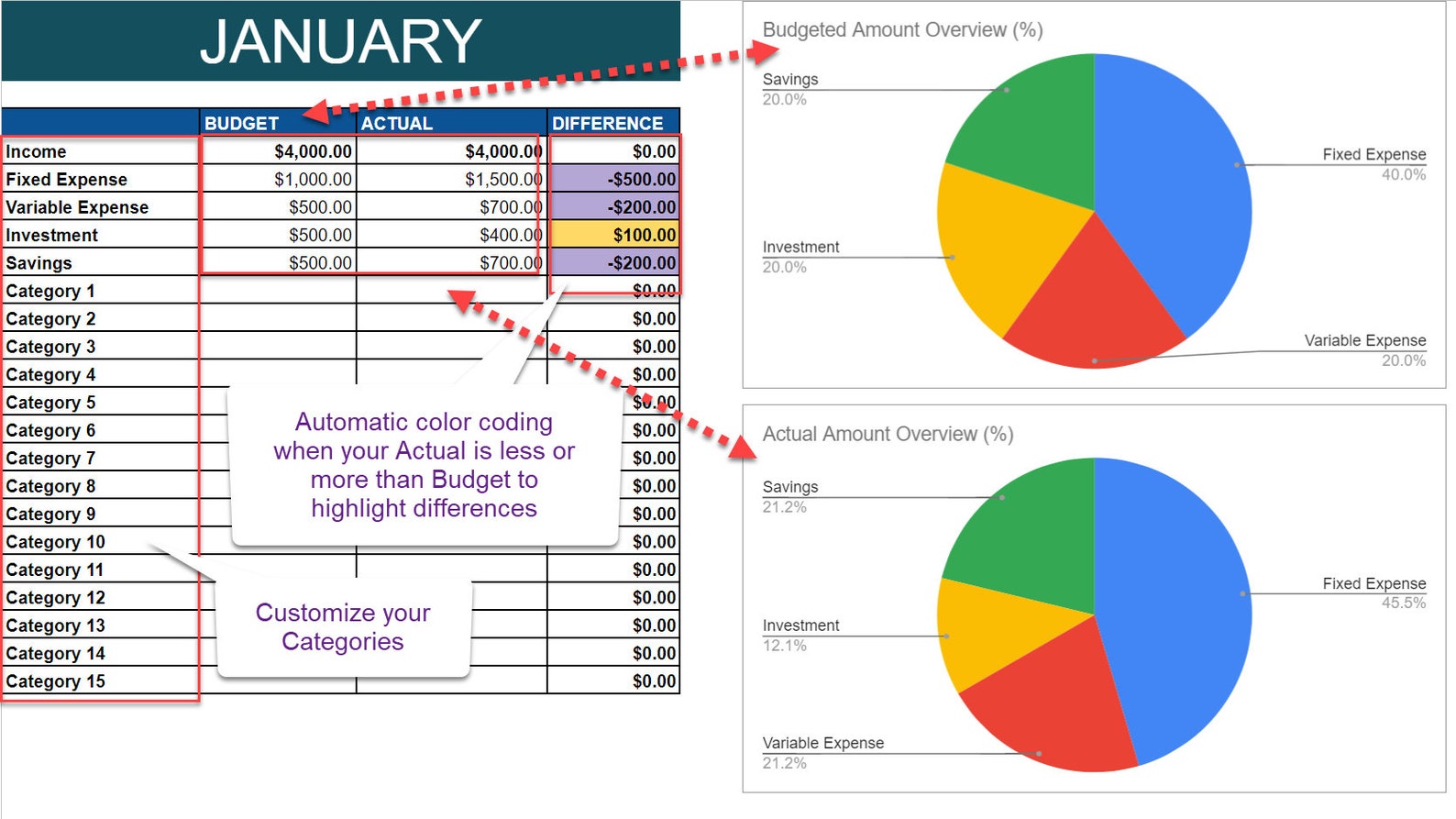 Budget Vs Actual Tracker | Google Sheets, Monthly Overview (digital ...