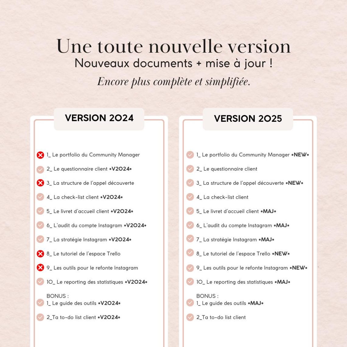 Les essentiels du Community Manager ! (Pack de 10 documents + 2 bonus ...