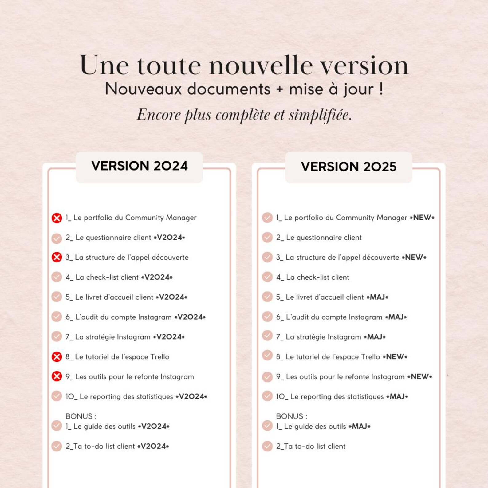 Les essentiels du Community Manager ! (Pack de 10 documents + 2 bonus ...