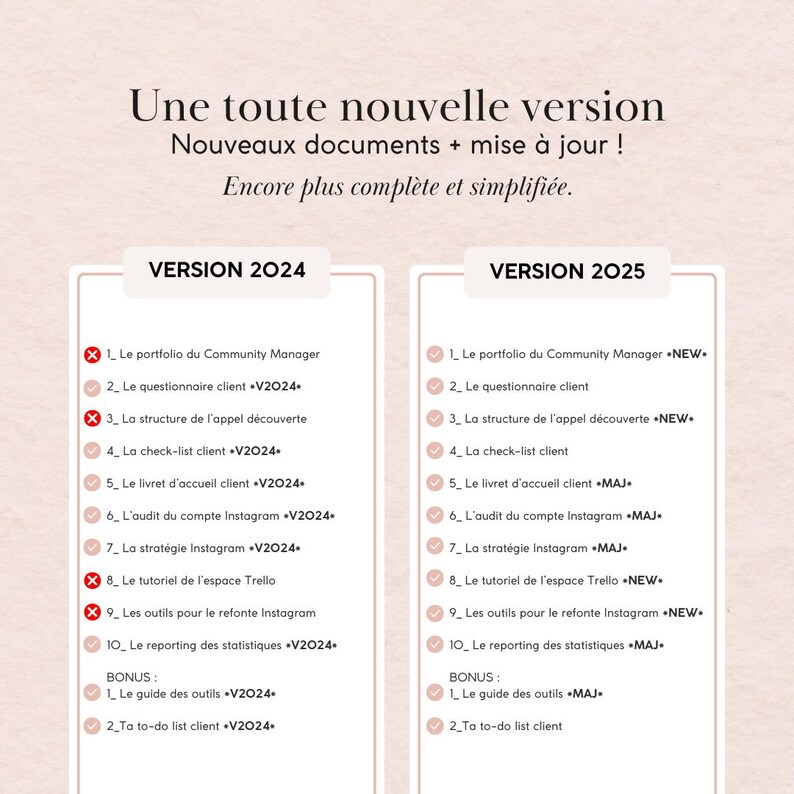 Les essentiels du Community Manager ! (Pack de 10 documents + 2 bonus ...