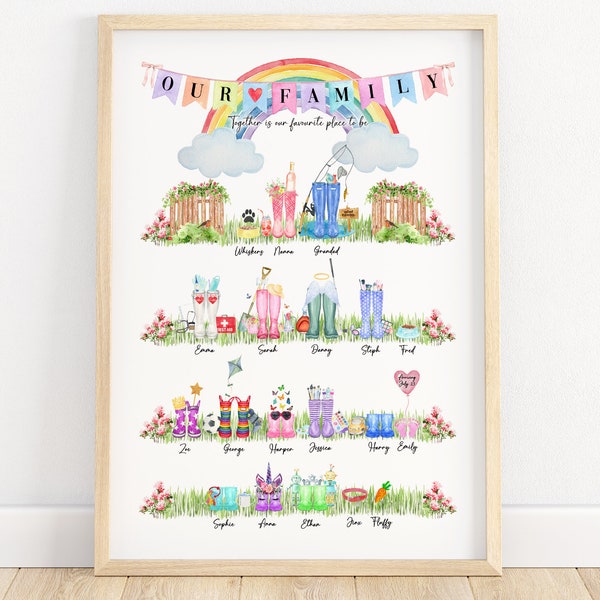 Buy Family Tree Picture Online - Etsy