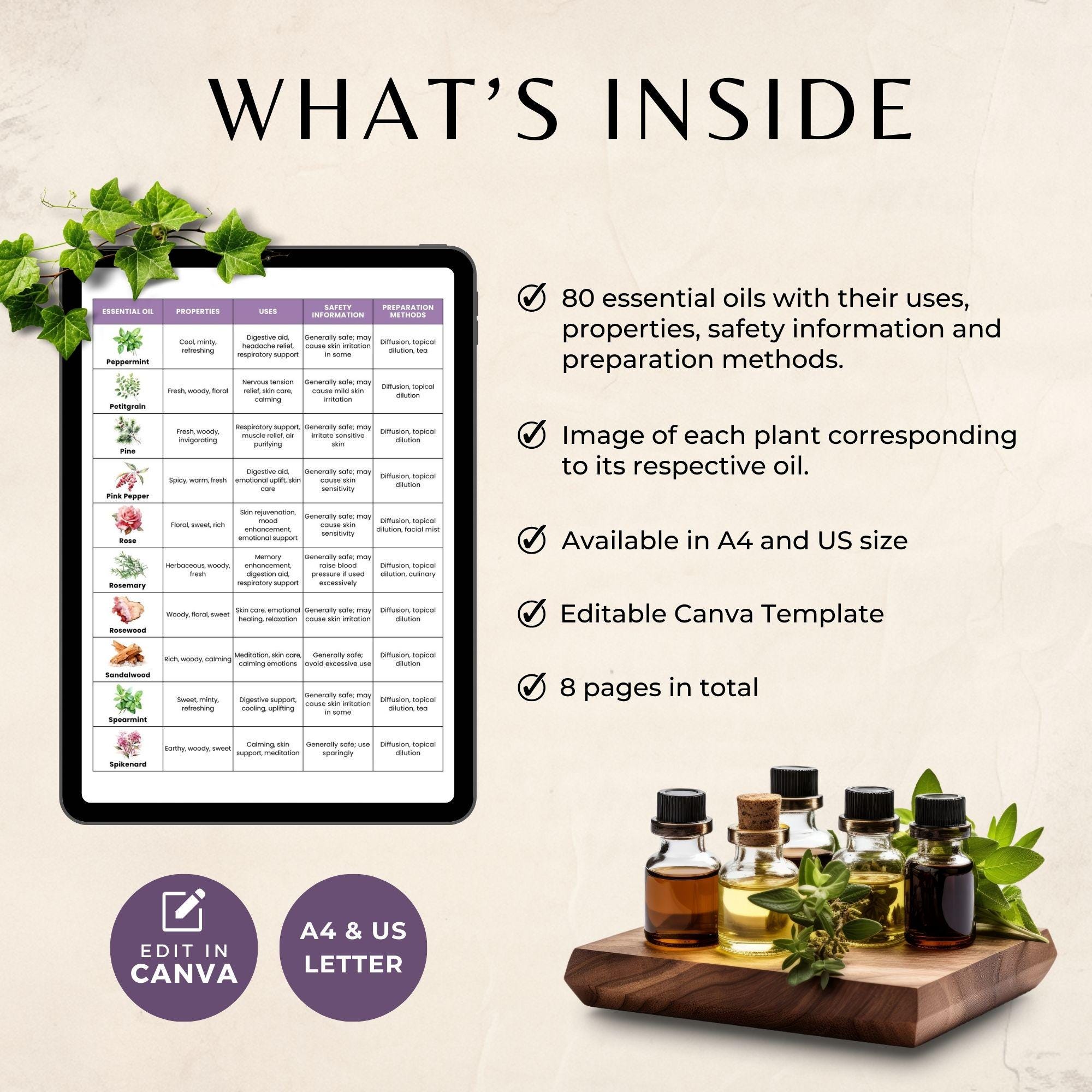 Essential Oil Chart, Printable Aromatherapy Reference Guide, Holistic ...