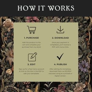 Essential Oil Profile Pages, Printable Aromatherapy Information Sheet ...
