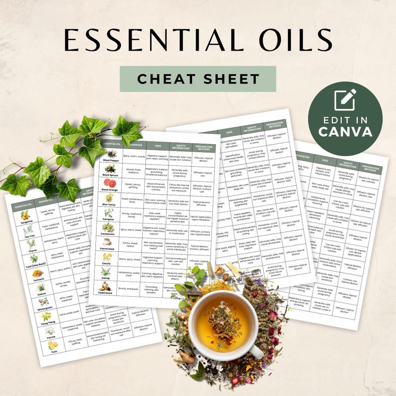 Essential Oil Chart, Printable Aromatherapy Reference Guide, Holistic ...