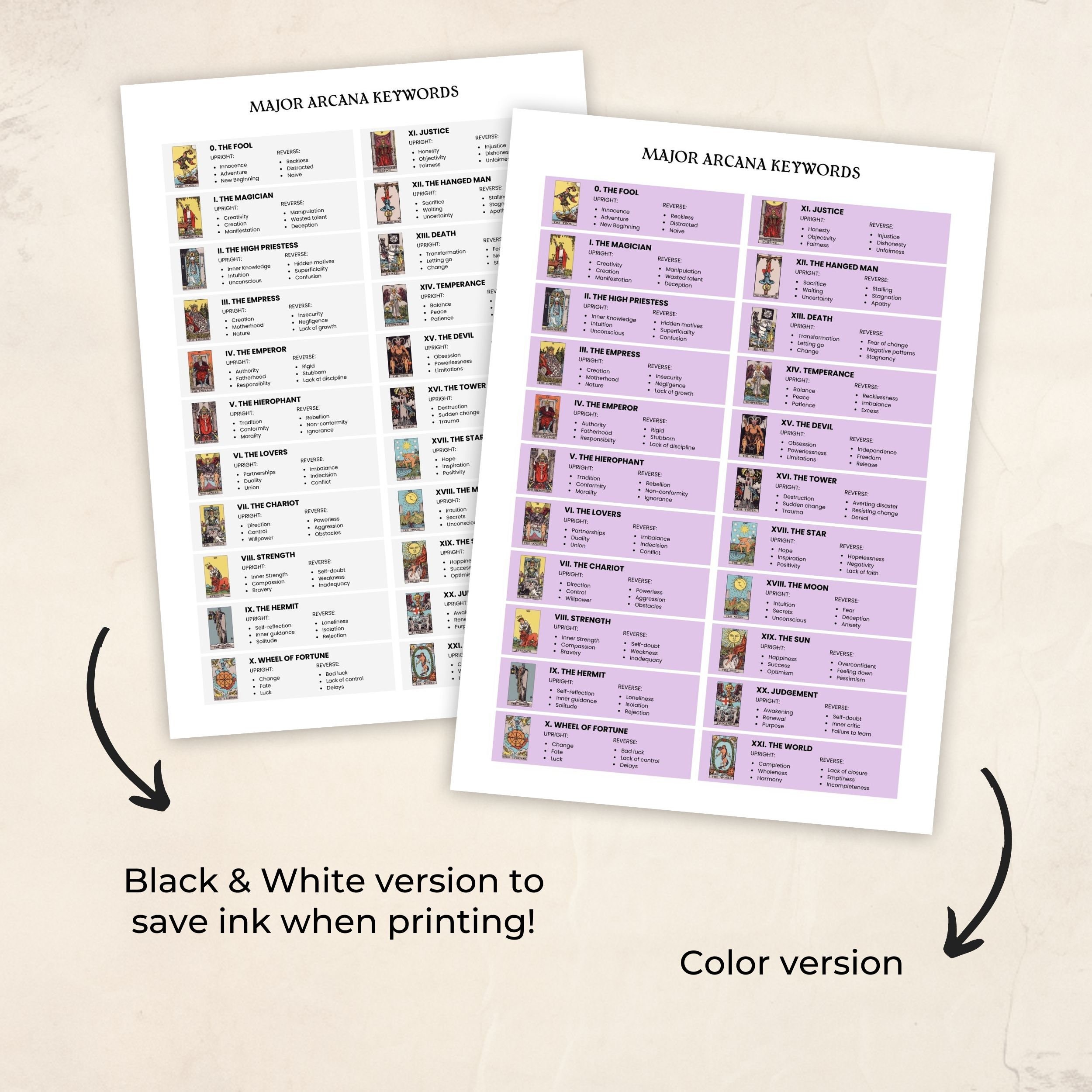 Tarot Keywords Cheat Sheet for Beginners, Printable Tarot Card Guide ...