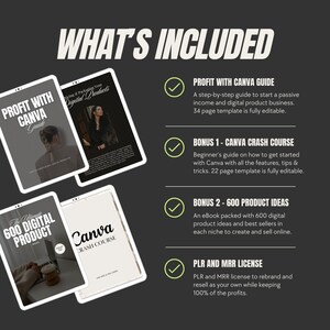 Canva Guide Ebook Crash Course Digital Product Ideas Bundle Faceless Marketing DFY MRR PLR Done ...