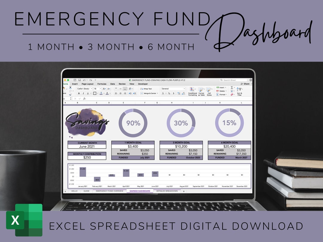 Emergency Fund Spreadsheet | Emergency Fund Excel | Dave Ramsey ...