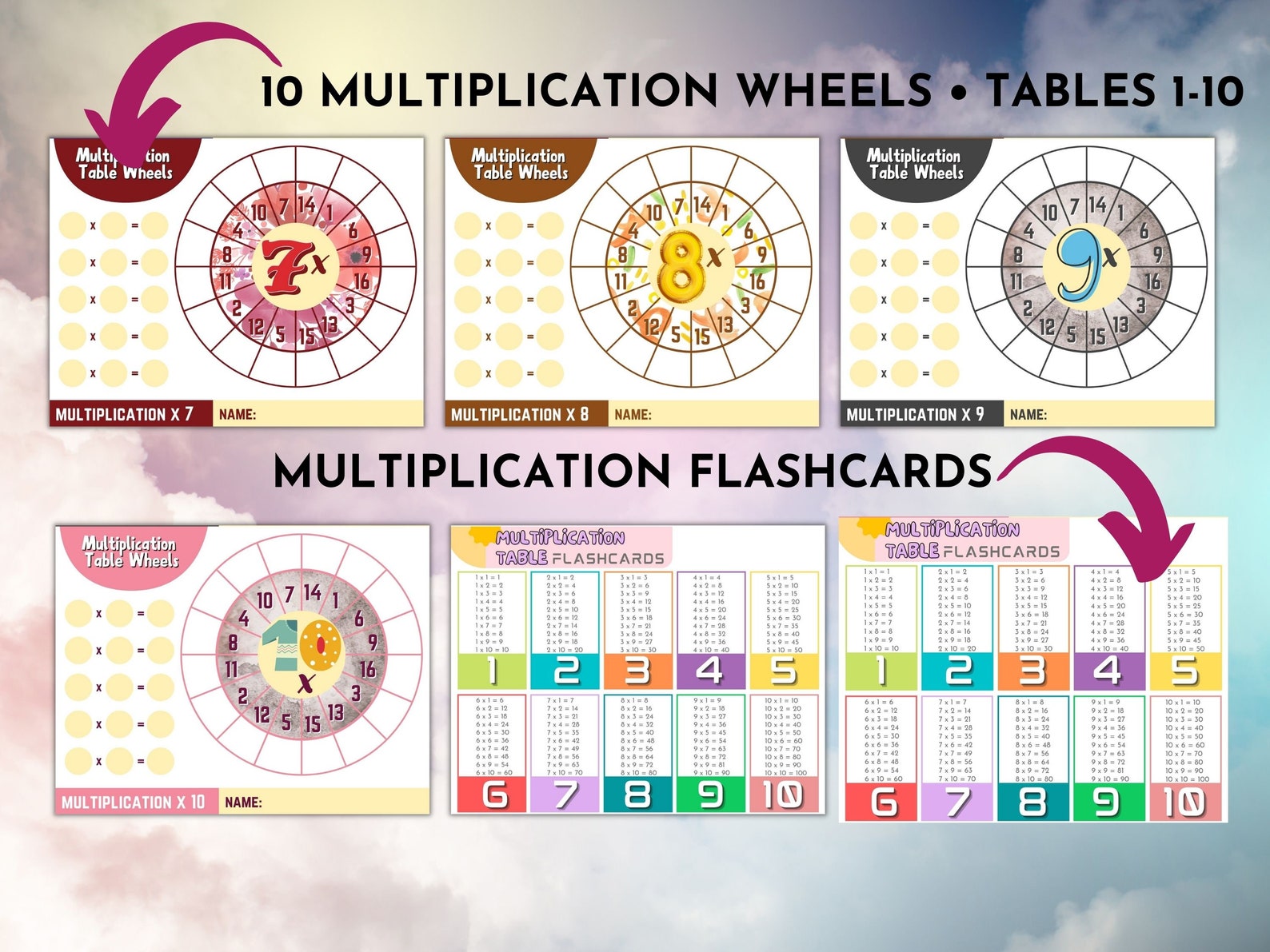 1-10 Times Table Wheels Multiplication Flashcards - Etsy