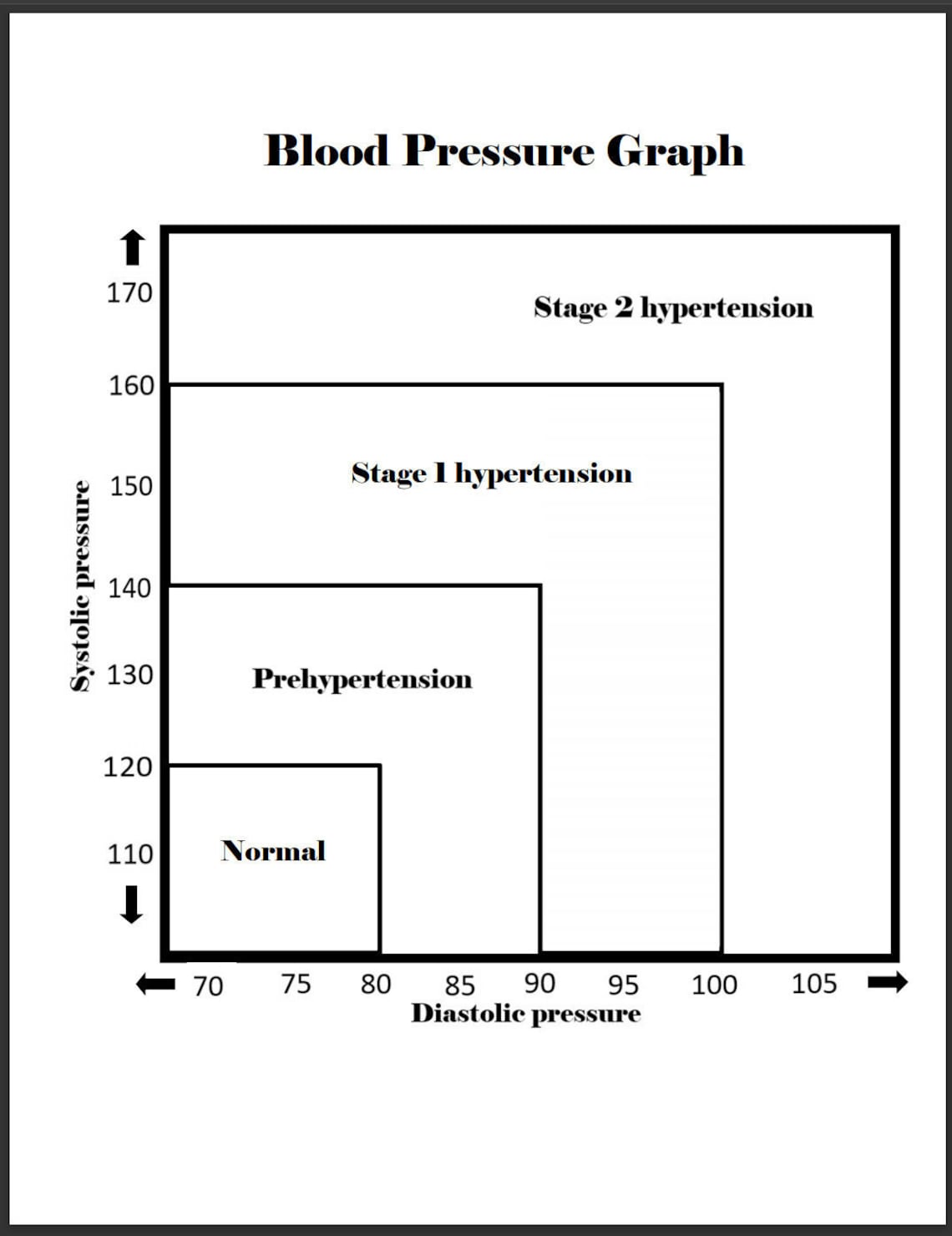 Blood Pressure Tracker / Blood Pressure Graph / Printable - Etsy