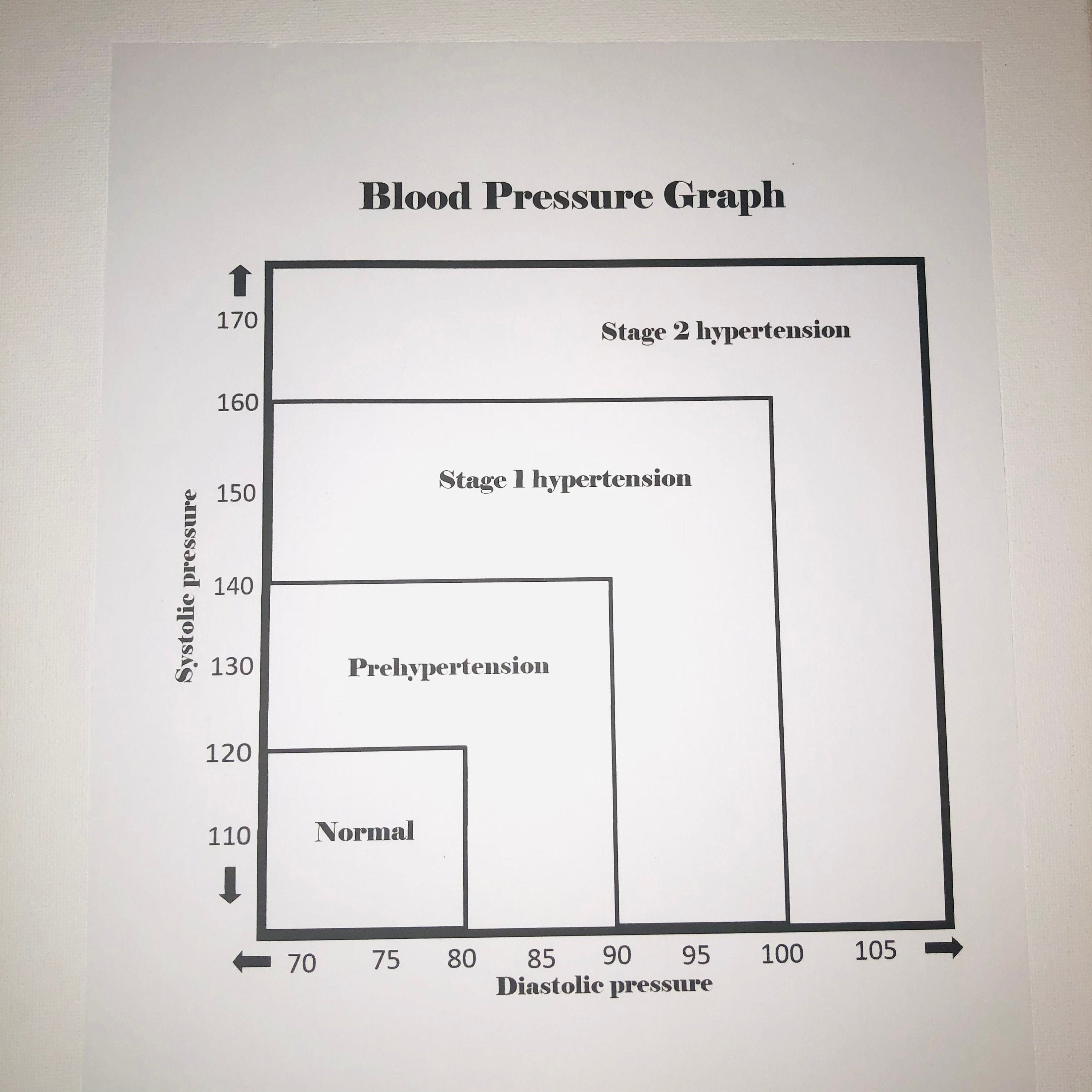 Blood Pressure Tracker / Blood Pressure Graph / Printable - Etsy UK