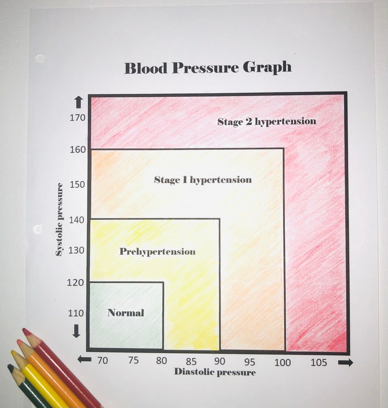 Blood Pressure Tracker / Blood Pressure Graph / Printable - Etsy
