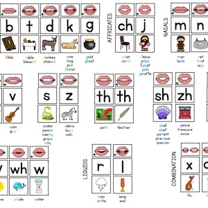 Catholic Science of Reading Sound Wall With Individual Pages | Sor ...