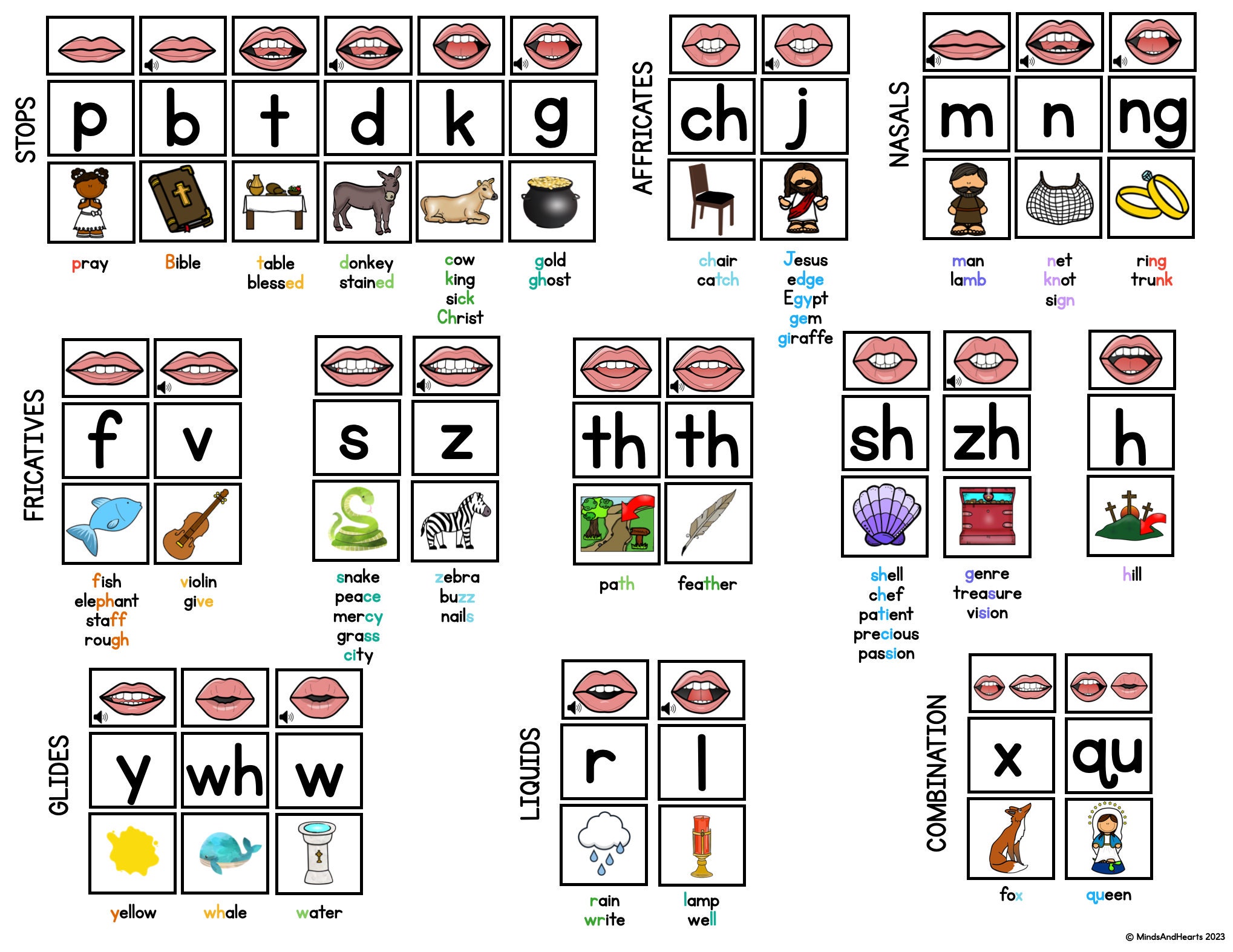 Catholic Science of Reading Sound Wall With Individual Pages | Sor ...