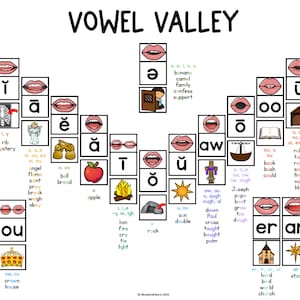 Catholic Science of Reading Sound Wall With Individual Pages | Sor ...