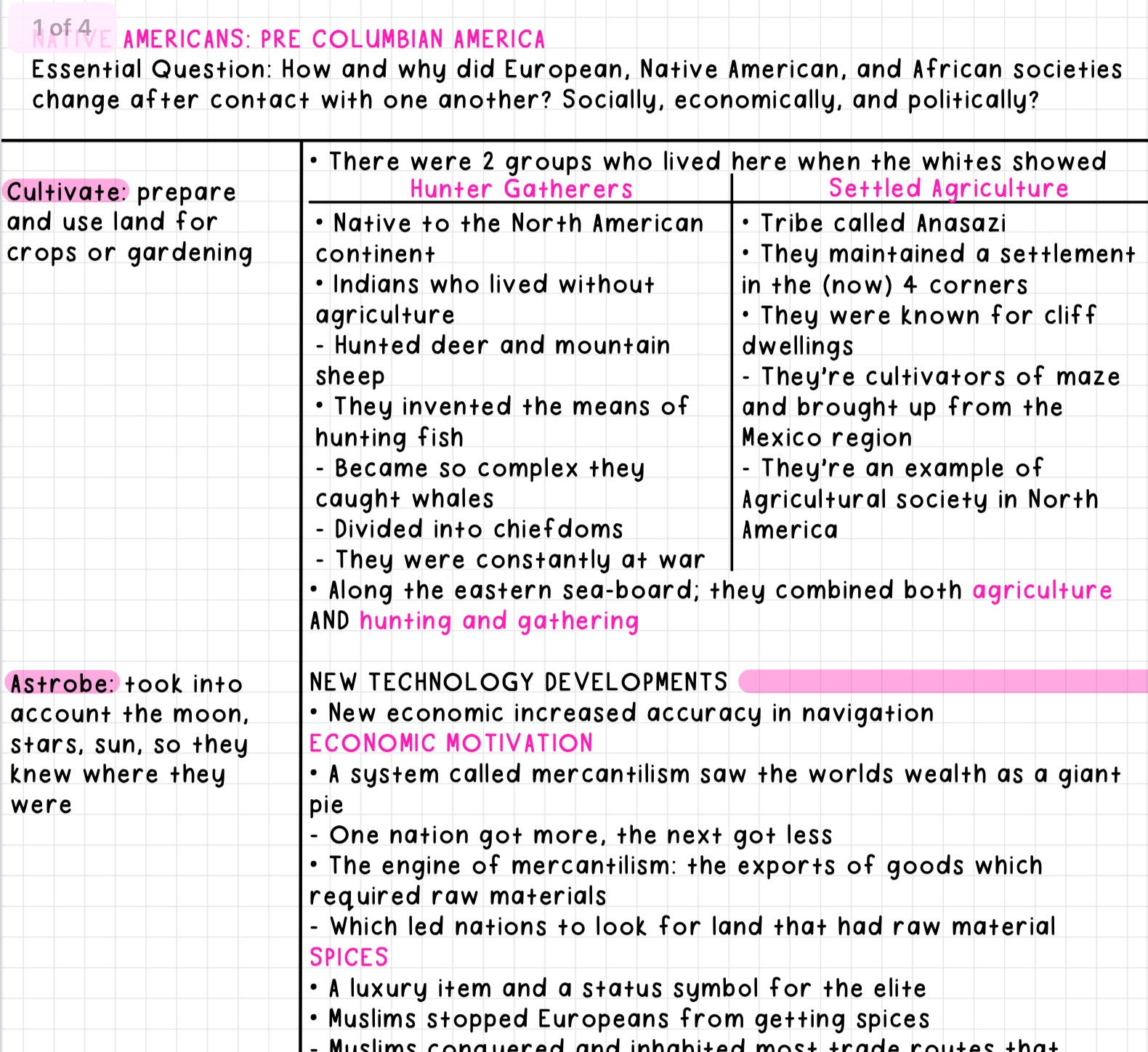 AP US History (APUSH) Notes, Period 1 Simple, Graph Paper, Essential ...