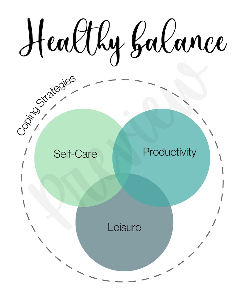 Healthy Balance Occupational Therapy Self-care Productivity Leisure ...