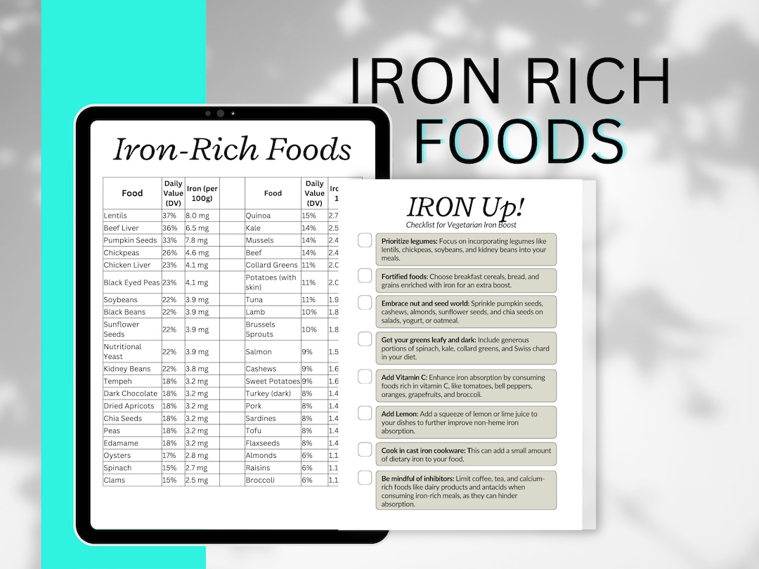 Iron Rich Food List, Iron Rich Grocery List, Anemia Shopping List, High ...
