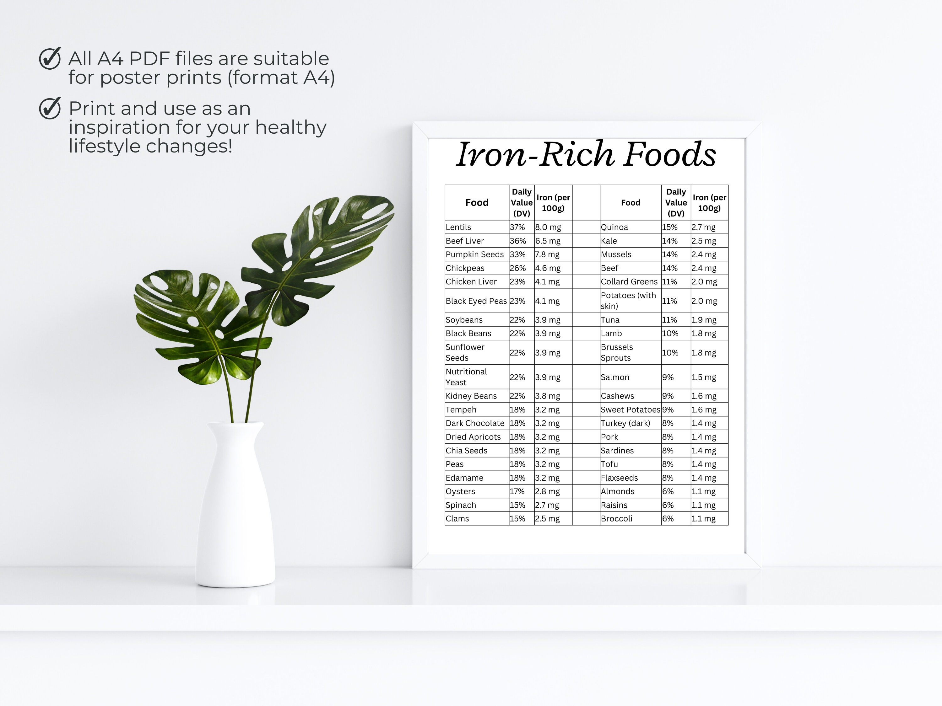 Iron Rich Food List, Iron Rich Grocery List, Anemia Shopping List, High ...