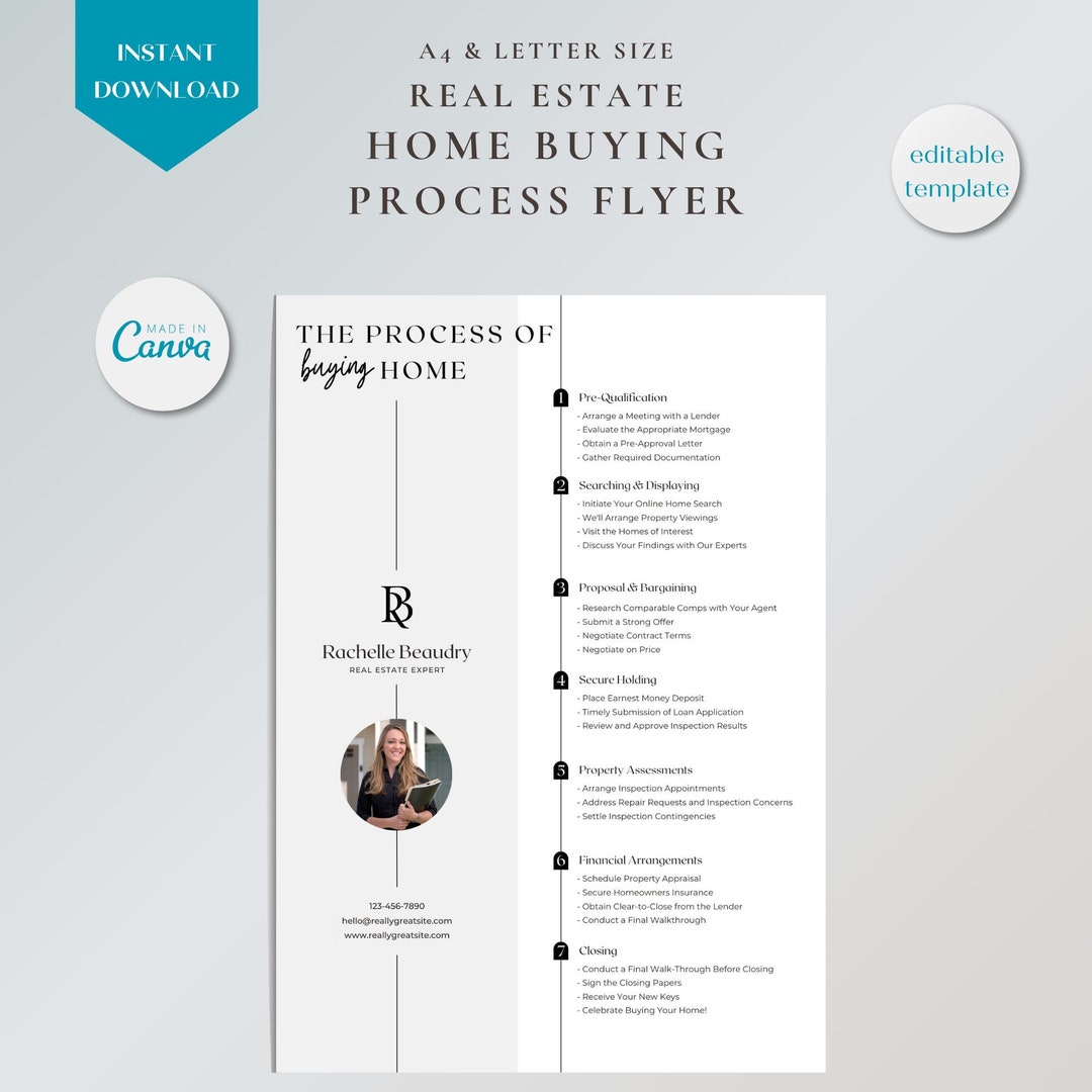 Home Buying Process Roadmap | Real Estate Buying Guide | Home Buying ...