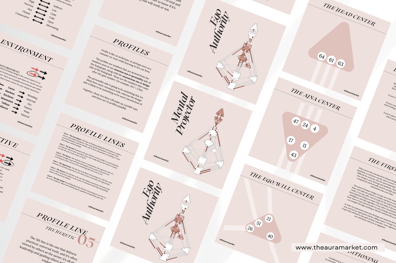 Mini Bundle: Human Design Instagram POSTS Canva Templates, Human Design ...
