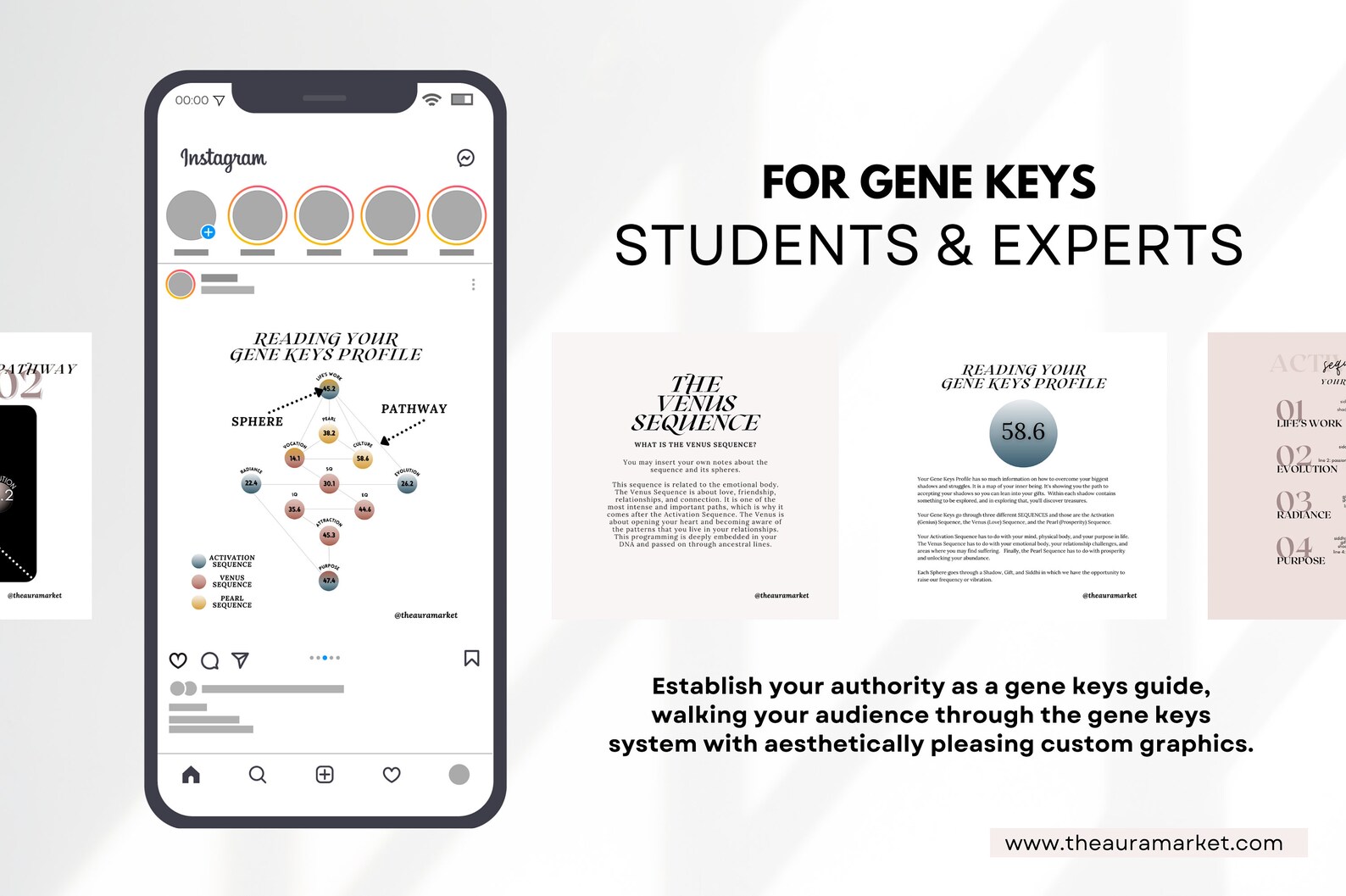 Mini Bundle: Gene Keys IG POSTS Canva Template, Gene Keys Templates ...
