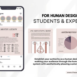 Mini Bundle: Human Design Instagram POSTS Canva Templates, Human Design ...