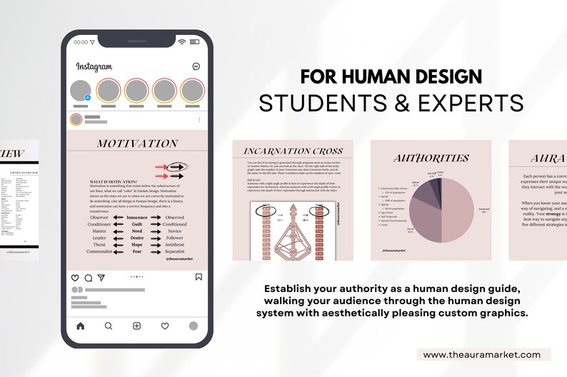 Mini Bundle: Human Design Instagram POSTS Canva Templates, Human Design ...
