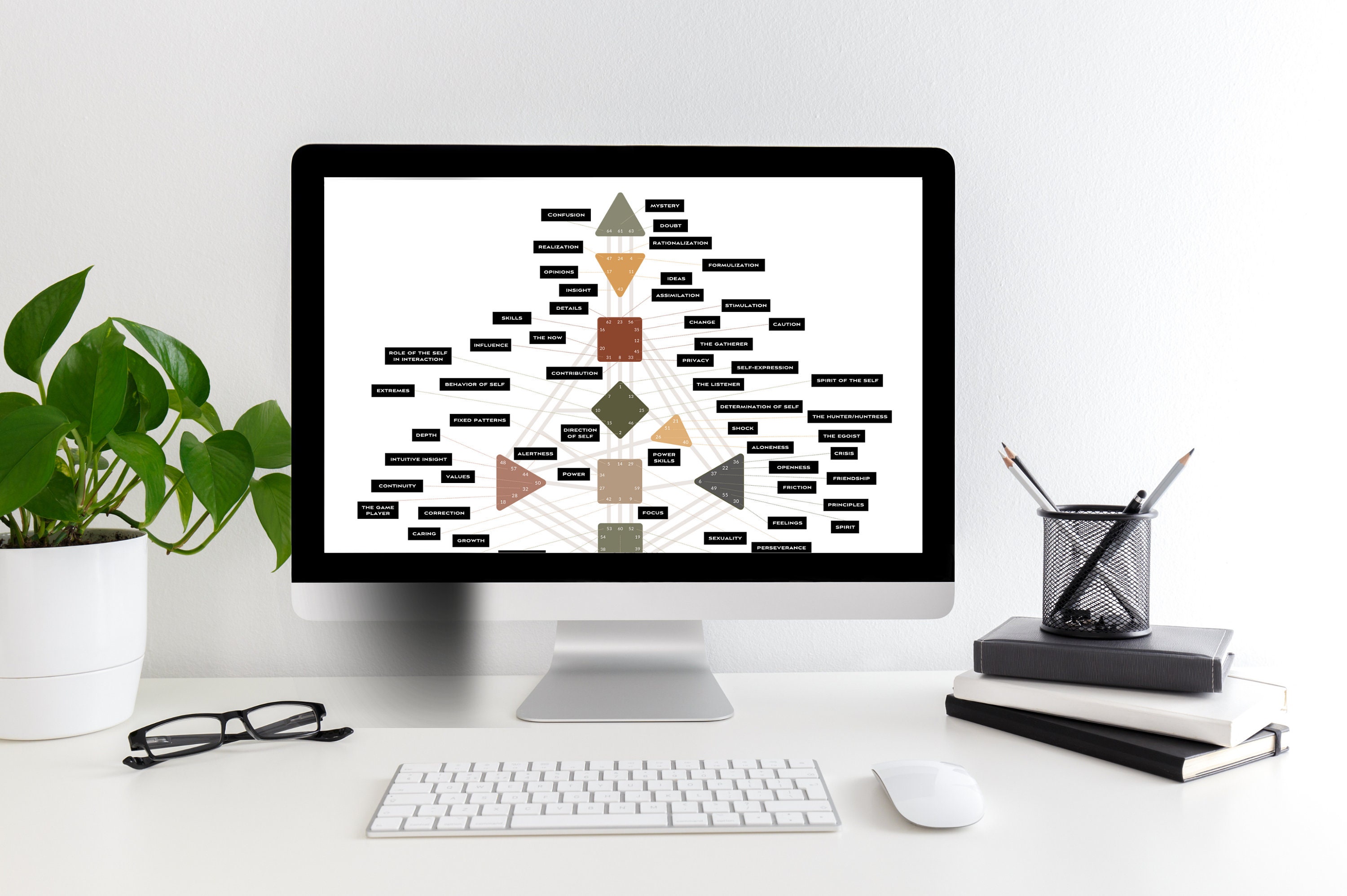 Digital Human Design Bodygraph With Gate/channel Names Bundle for Human ...