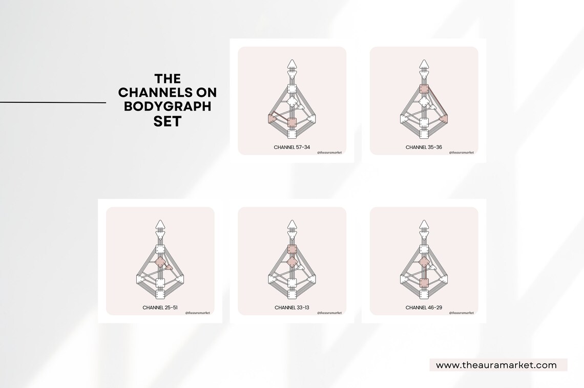Mini Bundle: Human Design CHANNELS Canva Templates, Human Design 36 ...