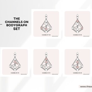 Mini Bundle: Human Design CHANNELS Canva Templates, Human Design 36 ...