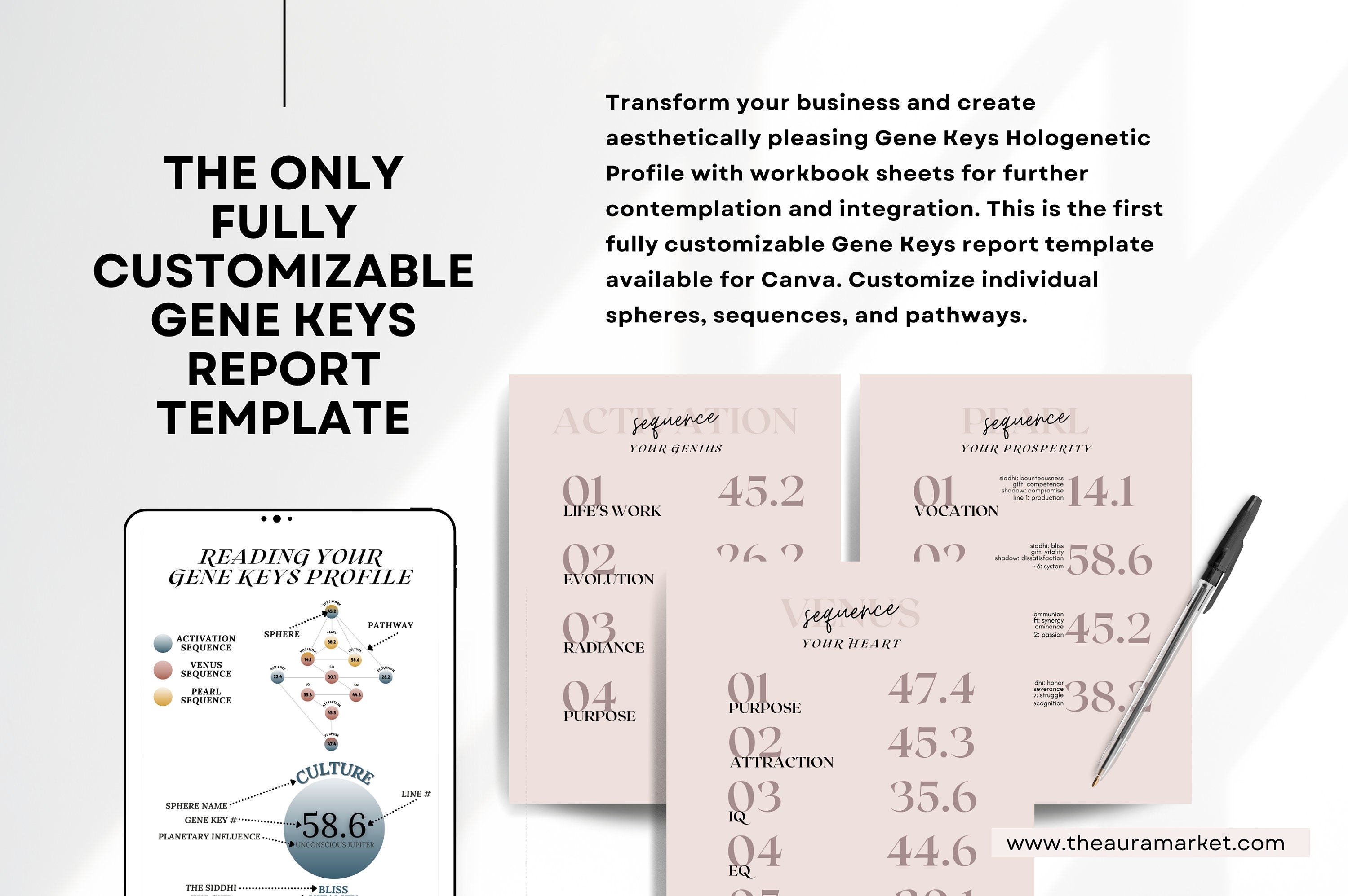 Mini Bundle: Gene Keys Canva REPORT Template, Gene Keys Templates, Gene ...