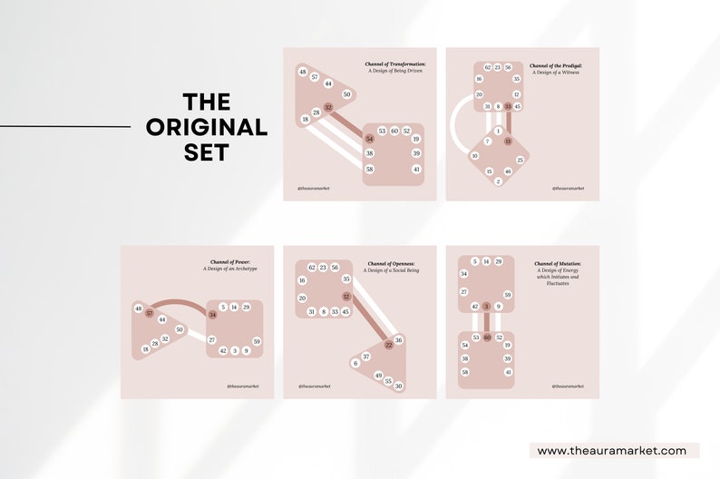 Mini Bundle: Human Design CHANNELS Canva Templates, Human Design 36 ...
