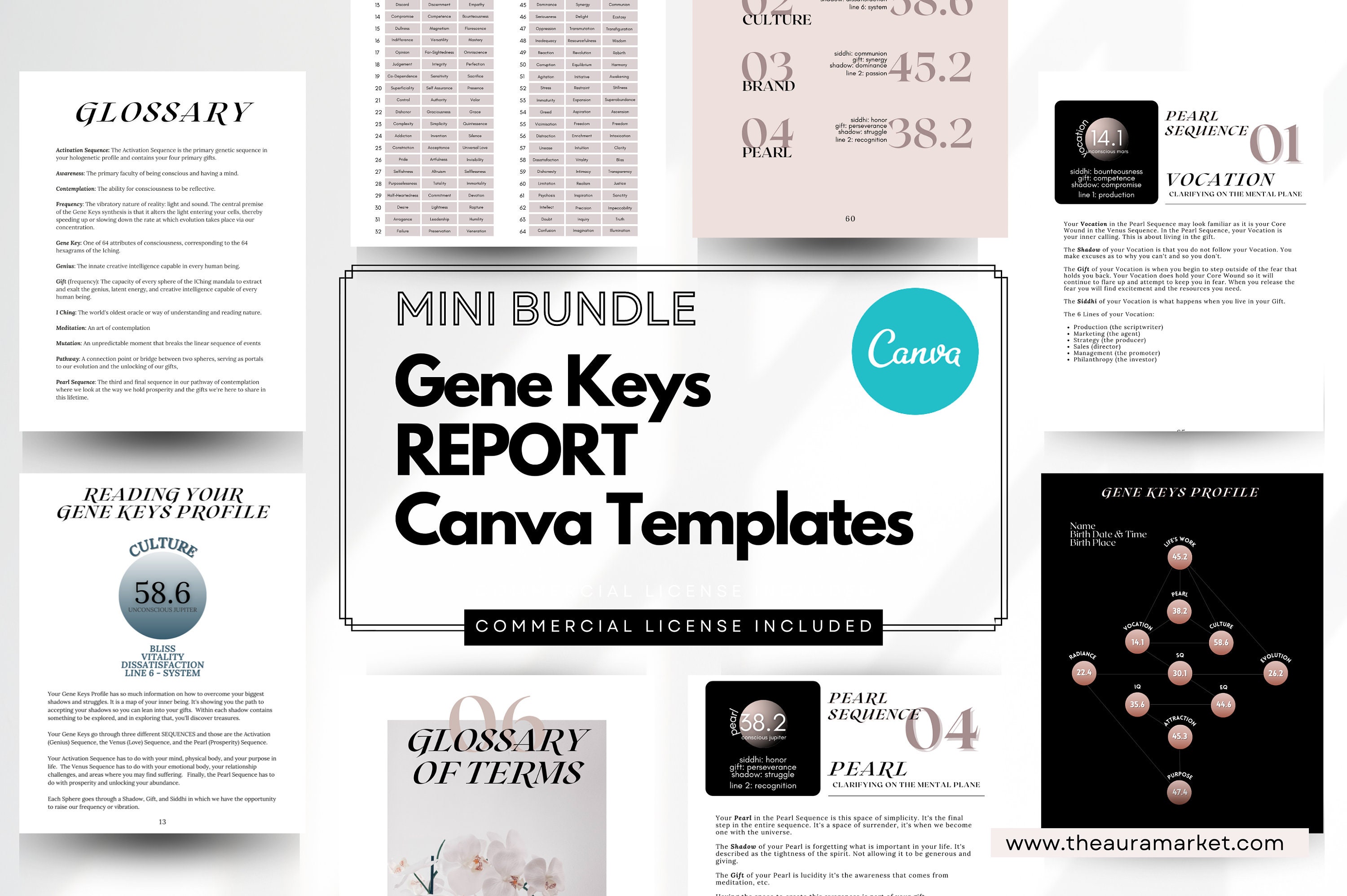 Mini Bundle: Gene Keys Canva REPORT Template, Gene Keys Templates, Gene ...