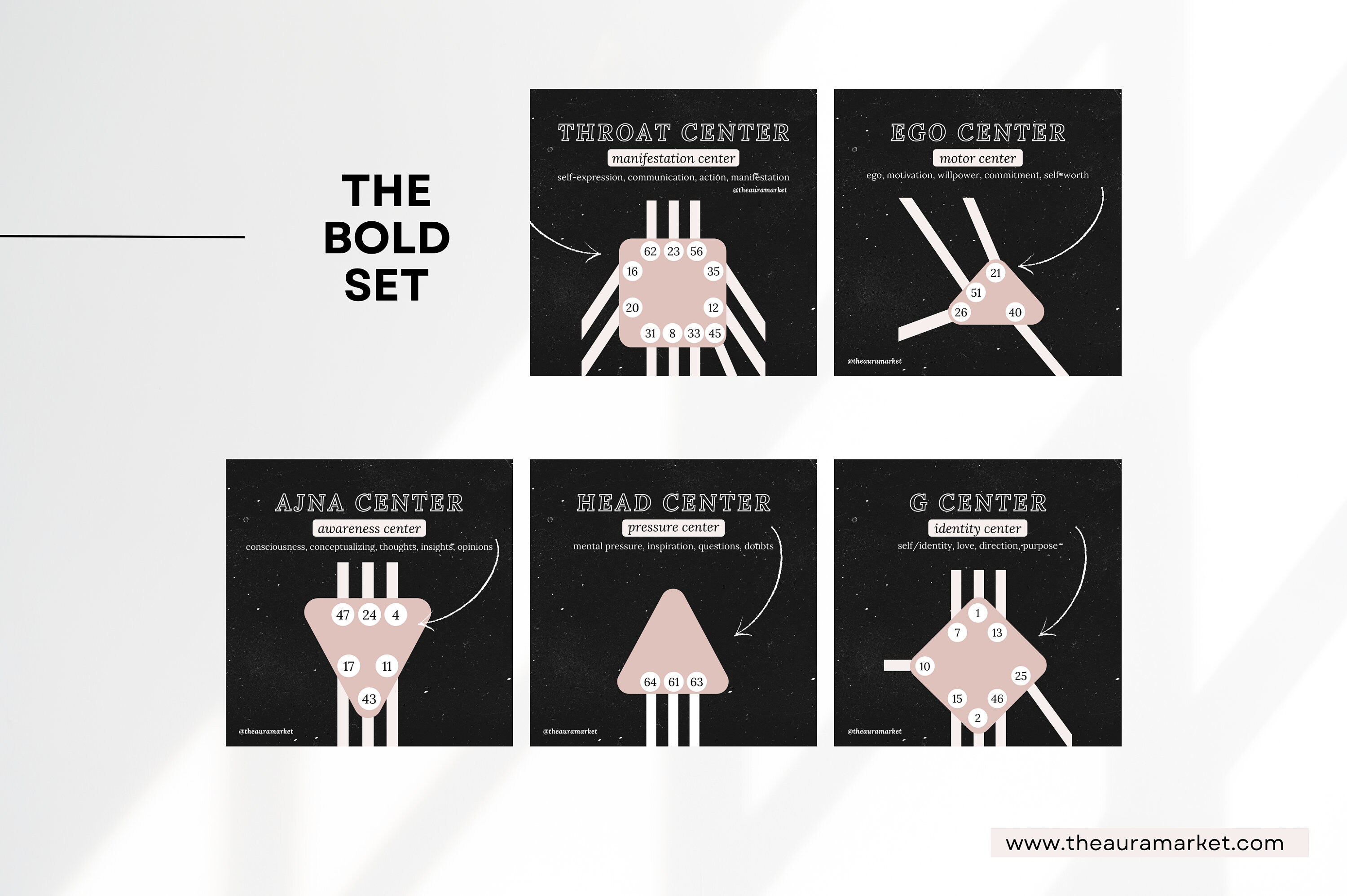 Mini Bundle: Human Design CENTERS Canva Templates, Human Design 9 ...