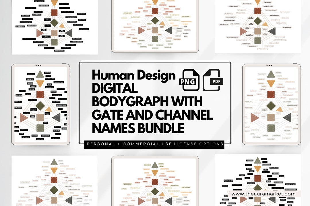 Digital Human Design Bodygraph With Gate/channel Names Bundle for Human ...