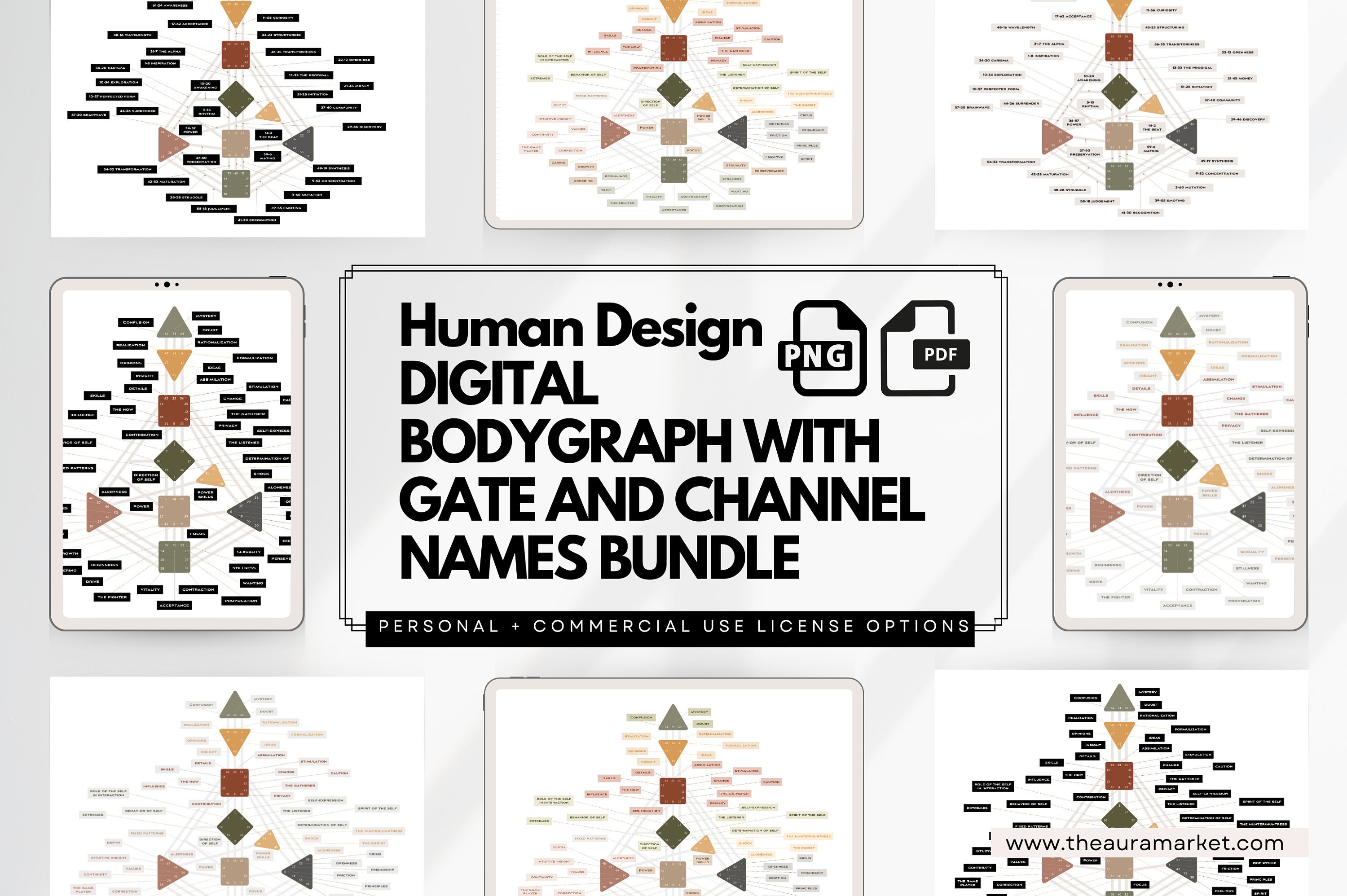 Digital Human Design Bodygraph With Gate/channel Names Bundle for Human ...